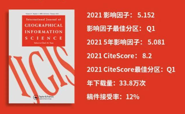 刊·见 | 在SCI期刊International Journal of Geographical Information Science ...