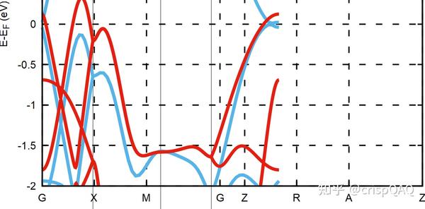 利用wannier90 wanniertools 计算黑磷的Z2 number - 知乎