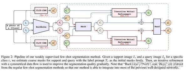 CV计算机视觉每日开源代码Paper with code速览-2023.3.13 - 知乎