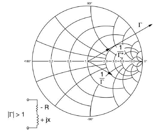什么是史密斯圆图？ - 知乎