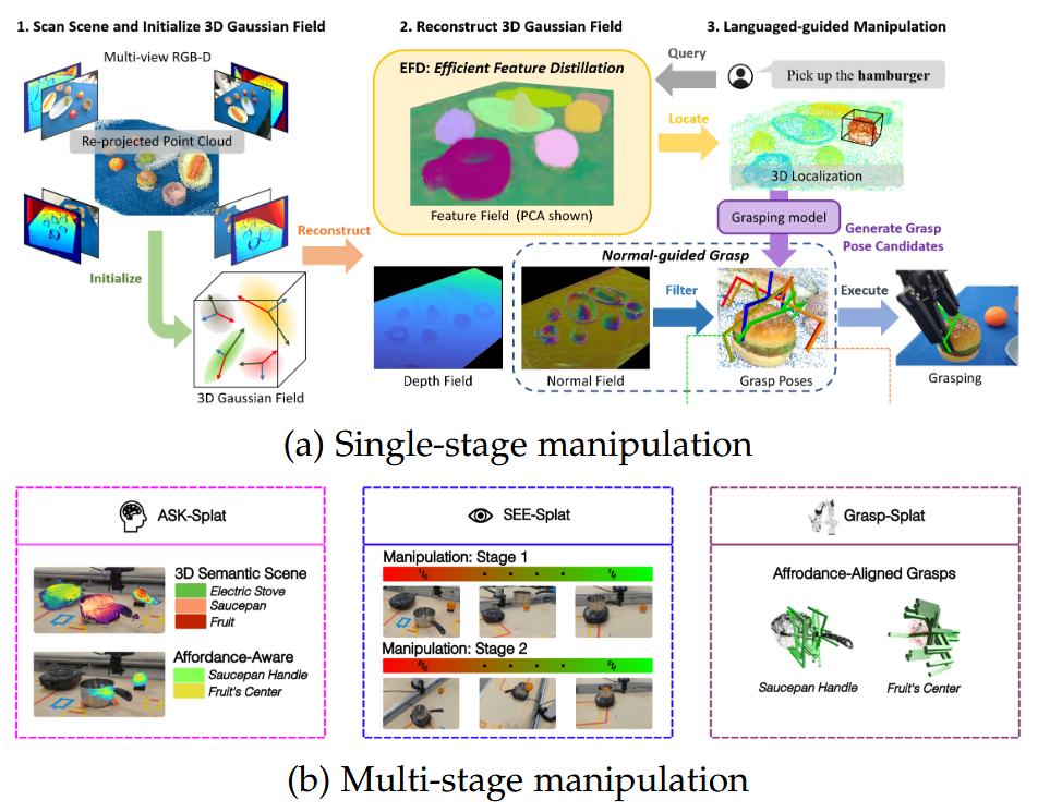 3D Gaussian Splatting in Robotics: A Survey 3DGS在机器人领域的综述 - 知乎