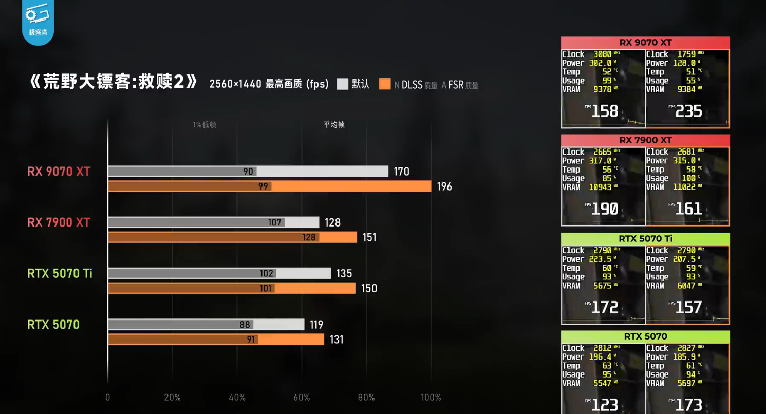 AMD新卡9070XT：性能惊艳！但不是合适选购时机 - 知乎