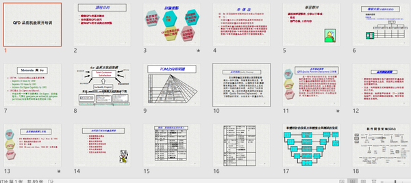 【质量管理】QFD质量功能展开知识及培训教材PPT-共17个文档打包获取 - 知乎