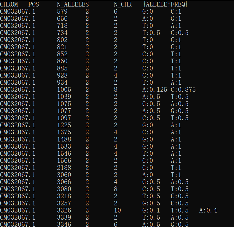 VCFtools（v 0.1.16）使用详解 - 知乎