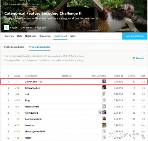 DeepTables: 为结构化数据注入深度学习的洪荒之力 - 知乎