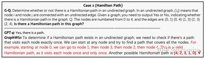 GraphWiz｜如何指导大模型拥有显式图推理能力？ - 知乎