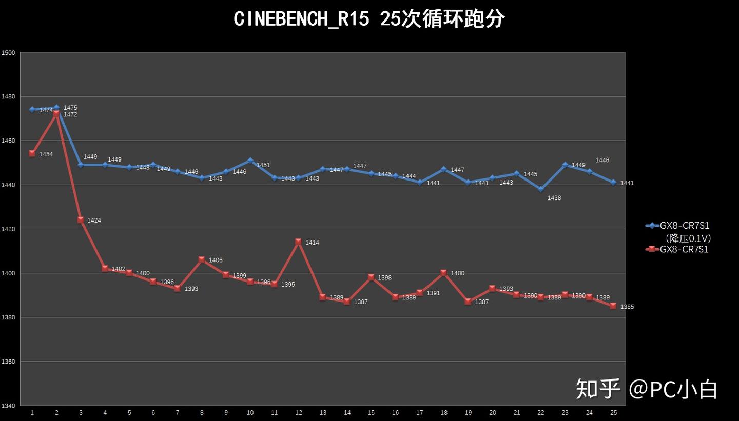 【图文】“船新的板砖”——神舟战神GX8-CR7S1评测 - 知乎