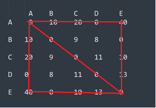 最小生成树(MTS)之Kruskal算法 - 知乎