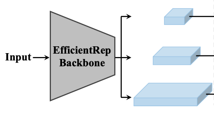 [CV - Object Detection]MS COCO2017数据集目标检测 - 解决方案YOLOv6（Anchor free） - 知乎