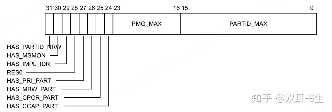 aarch64 MPAM内核代码详细分析 - 知乎