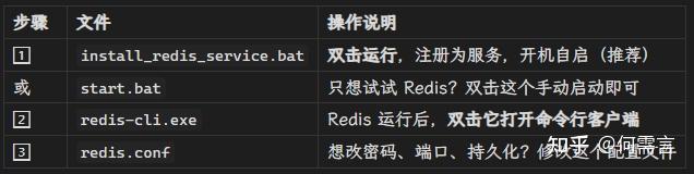 Redis：下载和安装（2025/6/8） - 知乎