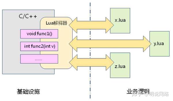 编程|让你的C++程序使用上Lua扩展插件，即改即用 - 知乎