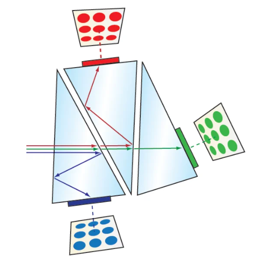 Understanding ISP Pipeline - Demosaicking - 知乎