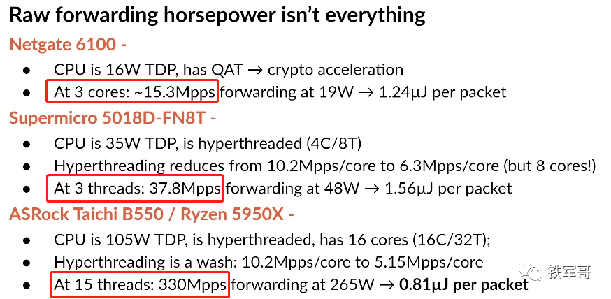 羡慕！大佬的VPP能达到180G性能，而我的却只有13.5G - 知乎