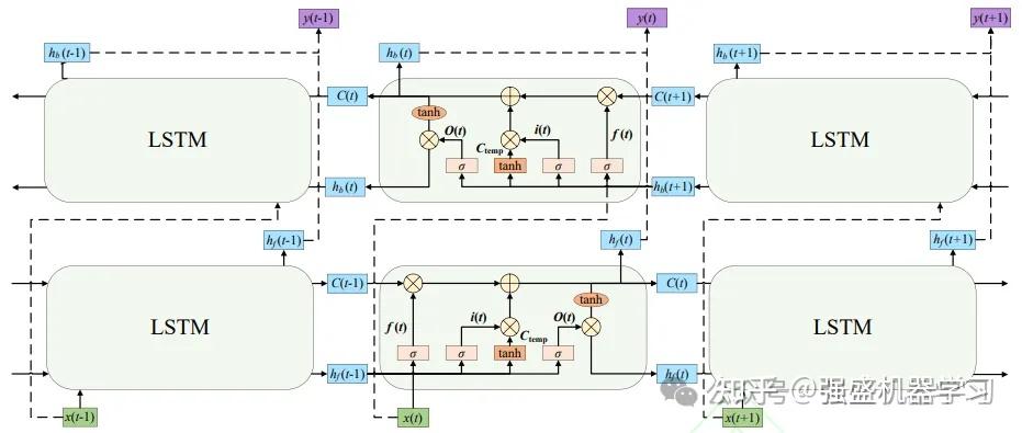 BiTCN-BiLSTM-Attention一键实现回归预测+8张图+特征可视化图！注意力全家桶再更新！ - 知乎
