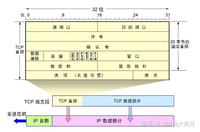 一图看懂|图解TCP/UDP - 知乎