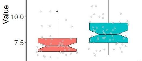 R语言统计分析 03 两组间差异的非参数检验--Wilcoxon秩和检验 - 知乎