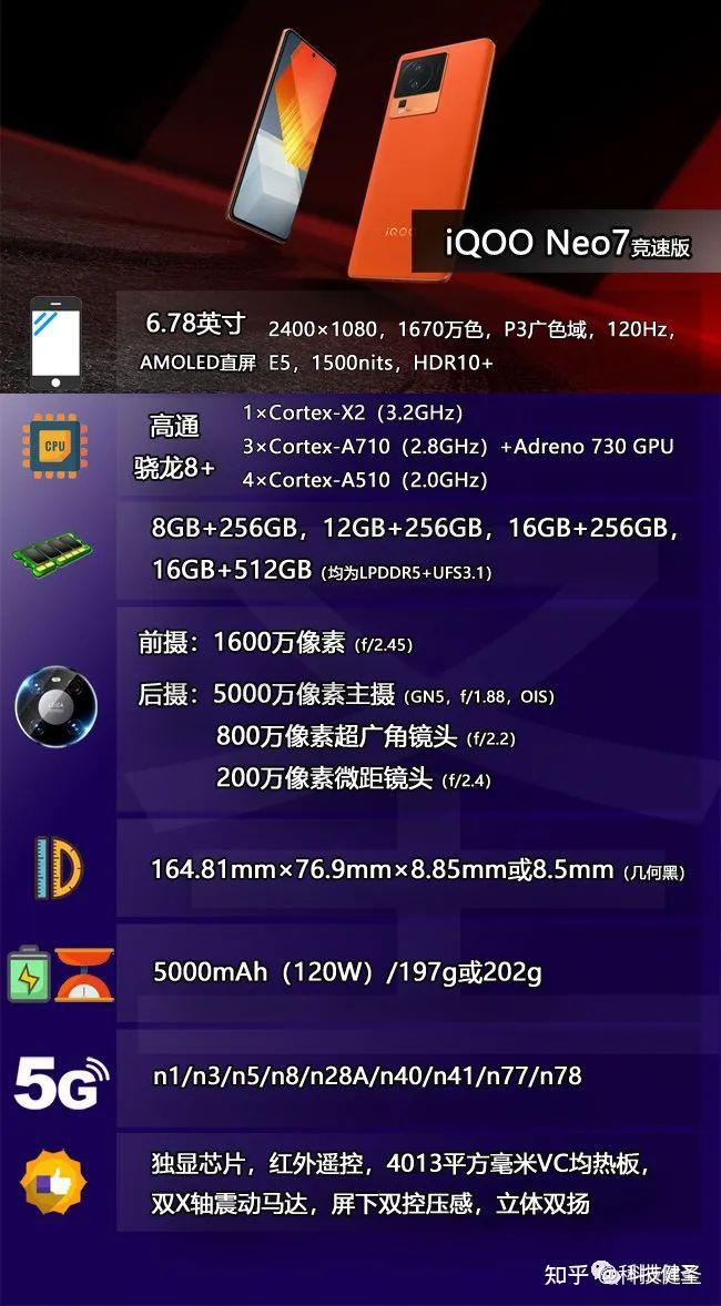 Redmi K60的劲敌 升级满血骁龙8+芯片！iQOO Neo7竞速版是否值得选？ - 知乎