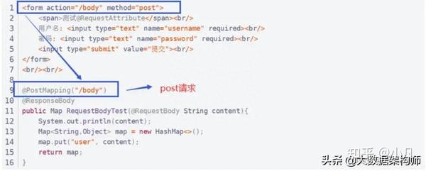 烧脑巨作，Spring Boot请求处理（常用参数注解使用） - 知乎