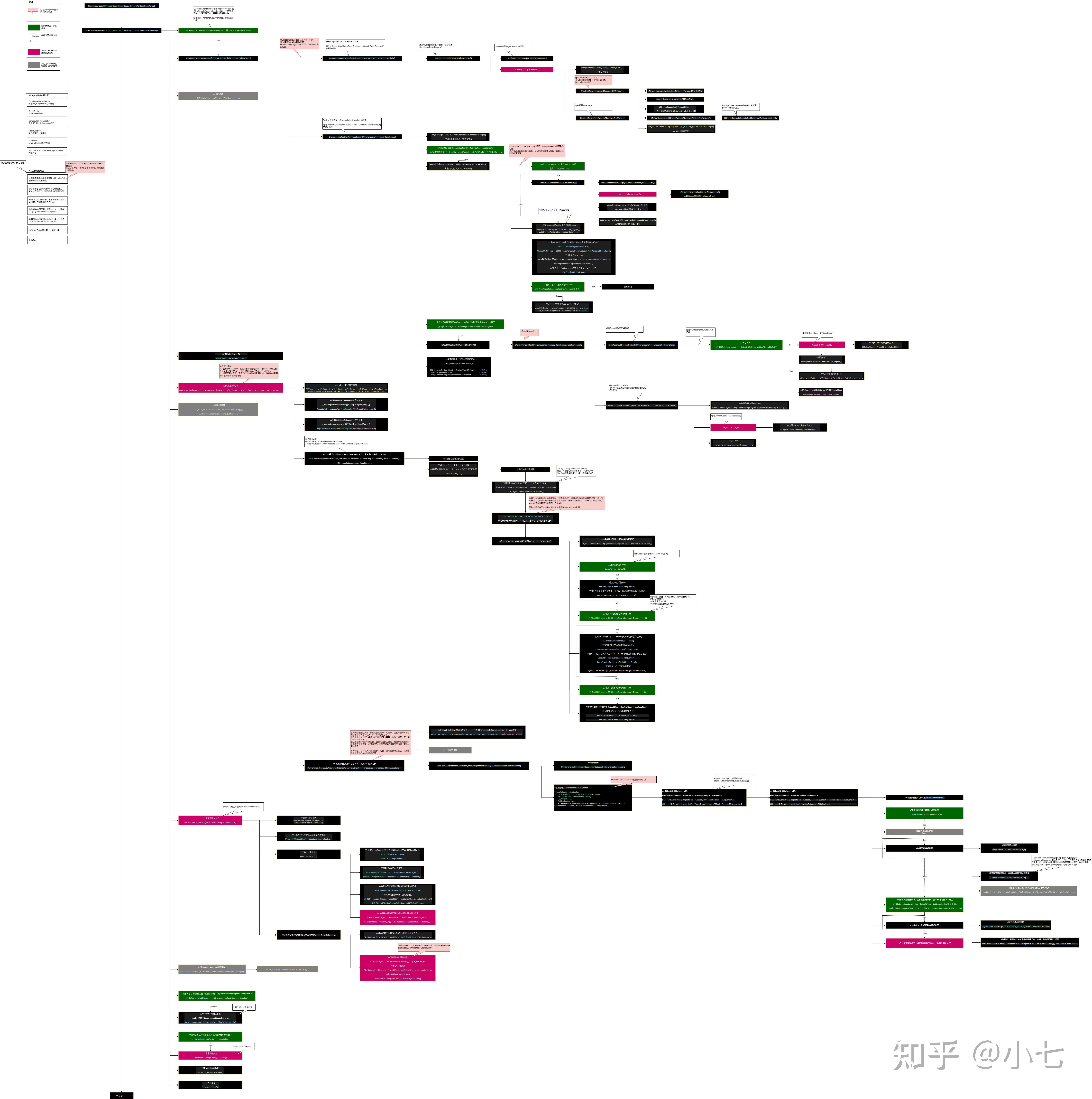 UE4 GC研究 - 知乎