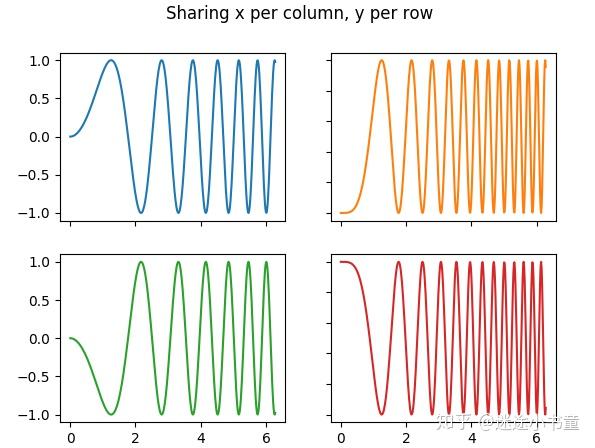 我用Python之basemap画图27问 - 知乎