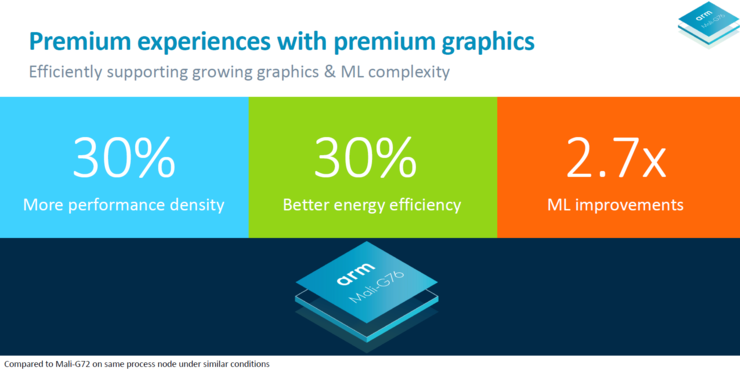 浅析Arm全新Mali G76 GPU：全方位进化，但仍不足与高通苹果匹敌 - 知乎