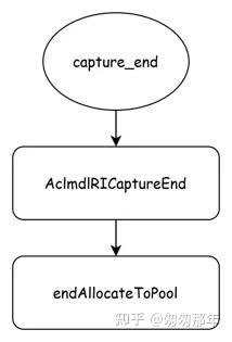 Ascend Pytorch ACLGraph - 知乎