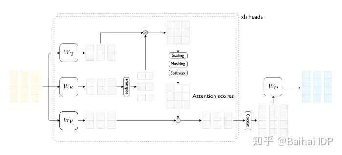 LLM 推理优化探微 (2) ：Transformer 模型 KV 缓存技术详解 - 知乎