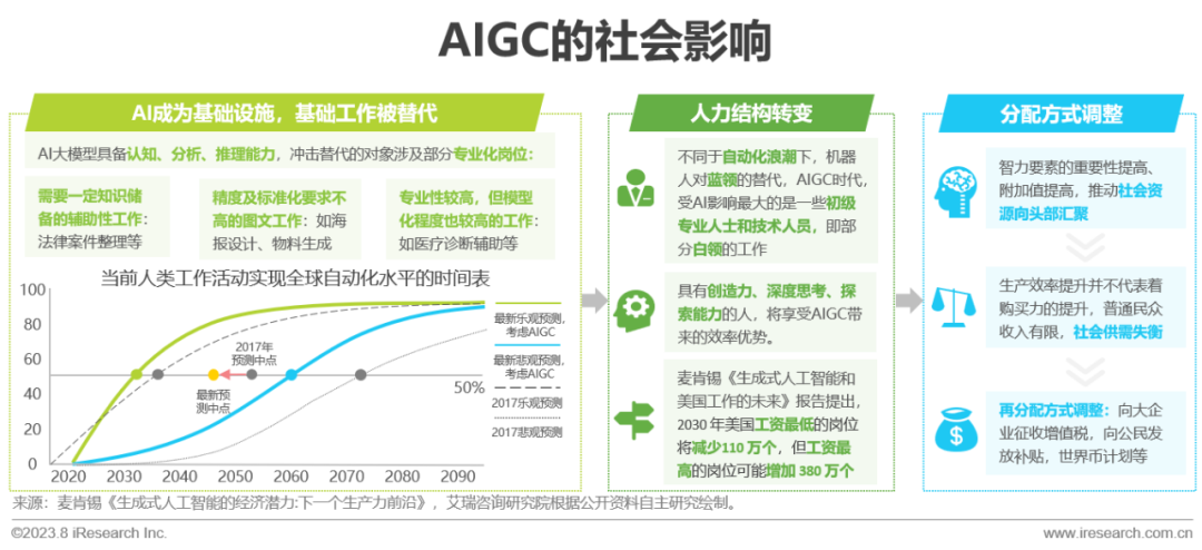 艾瑞咨询 | 2023年中国AIGC产业全景报告 - 知乎