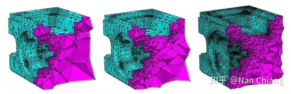 这才是底层网格算法的无穷美学【附常见网格专用处理工具】