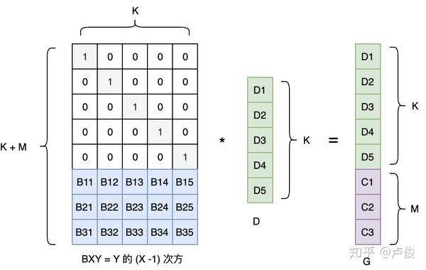 谈谈网络通信中的 FEC 基础 - 知乎
