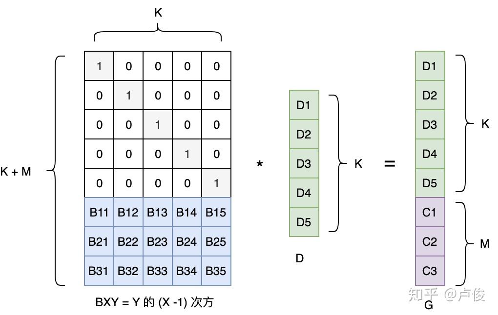 谈谈网络通信中的 FEC 基础 - 知乎