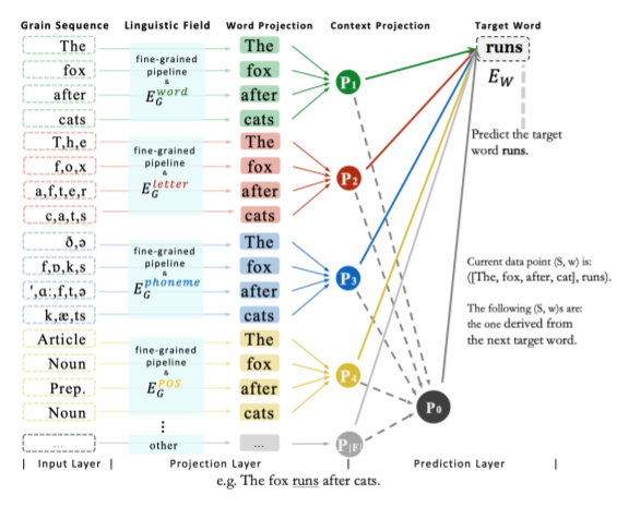 ACL2021会议论文推荐 | Embedding主题 - 知乎