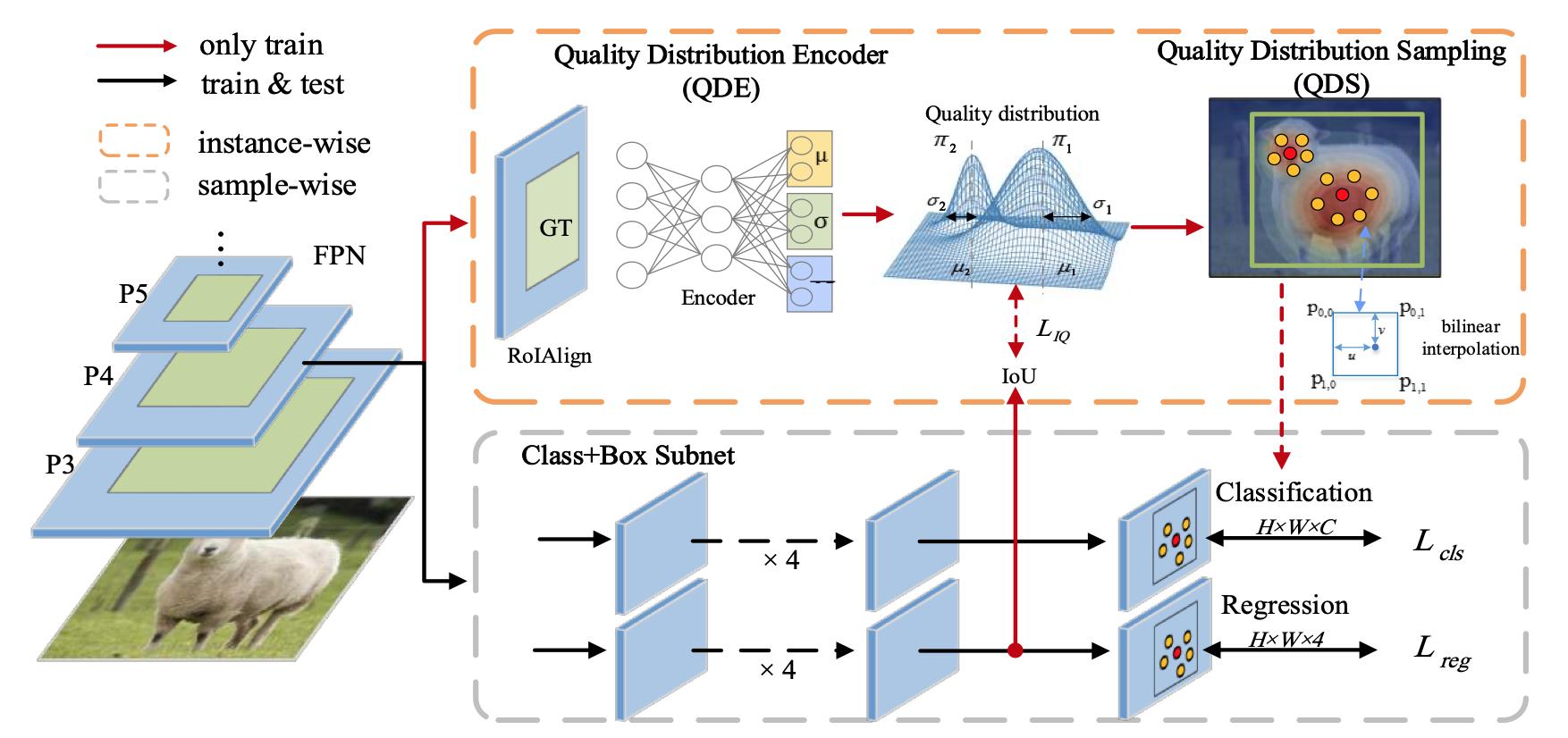 一文看尽 27 篇 CVPR2021 2D 目标检测论文 - 知乎