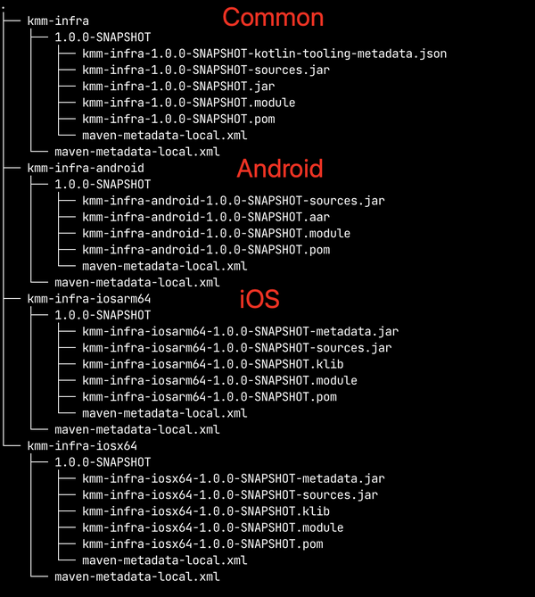 初探 Kotlin Multiplatform Mobile 跨平台原理 - 知乎