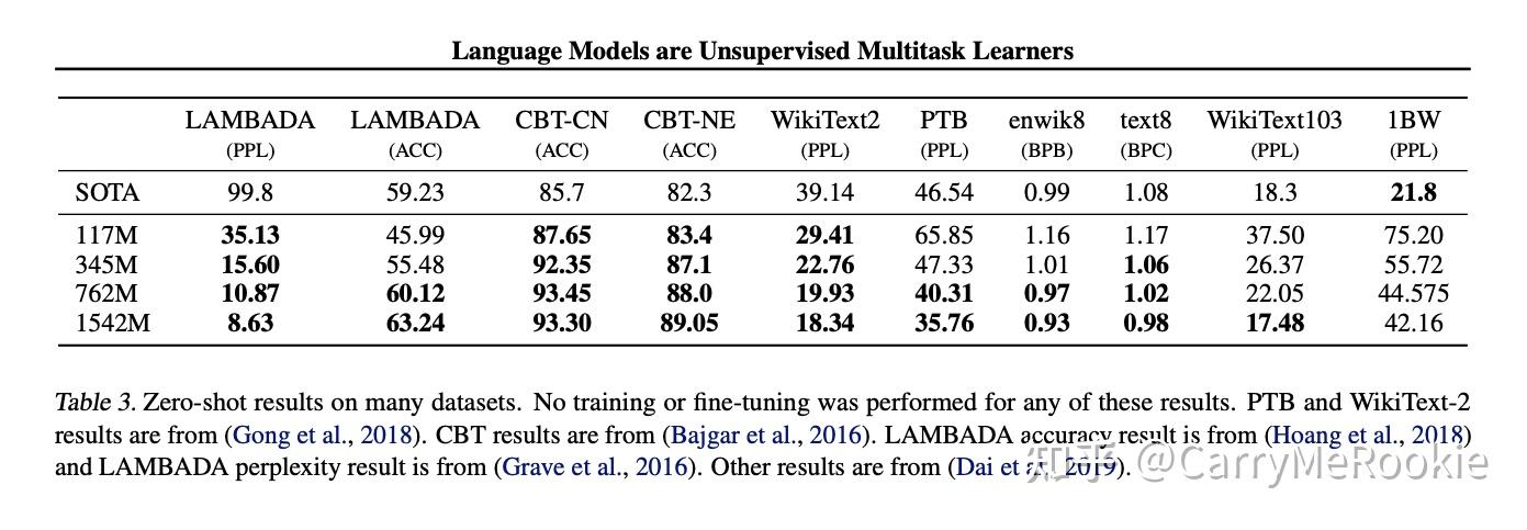 大模型系列论文 GPT2: Language Models are Unsupervised Multitask Learners - 知乎