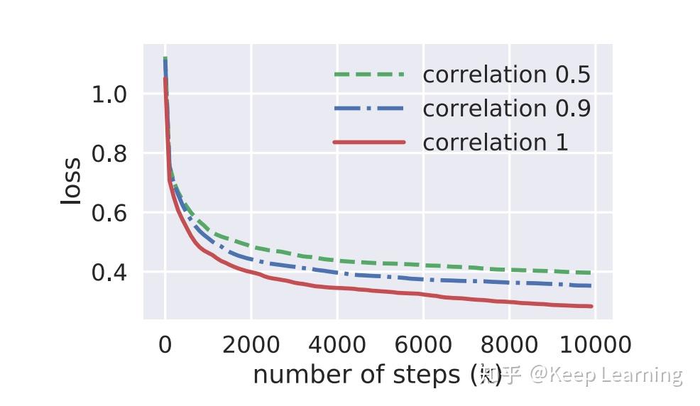 多任务学习mtl模型:mmoe、ple 知乎
