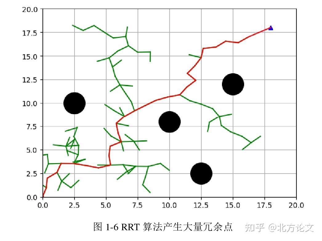 复杂环境下移动机器人路径规划算法研究 知乎