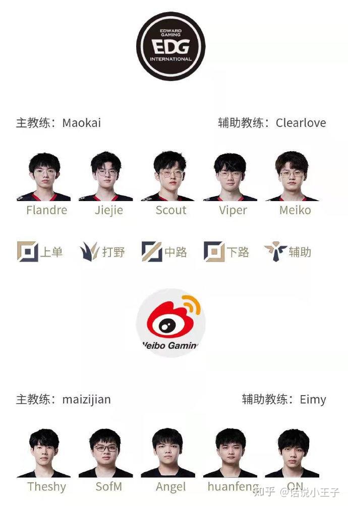 巅峰对决！WBG挑战5连胜的EDG，Theshy挑战圣枪哥，输赢还得看Sofm - 知乎