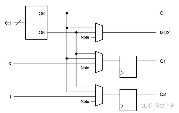 FPGA User Guide 之 Xilinx CLB （一） - 知乎