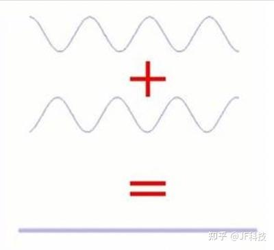引力波探测器LIGO（下）：工程技术的巅峰 - 知乎