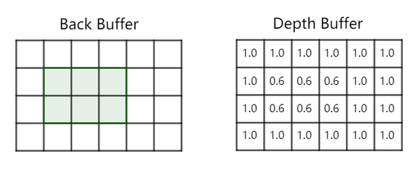 深度测试（Depth Test）概念 - 知乎