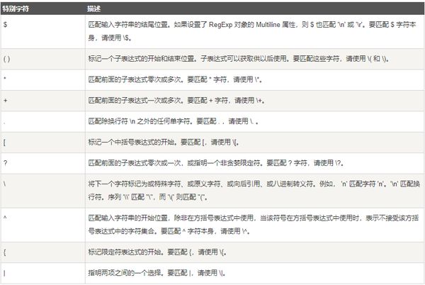 正则表达式的使用方法(基础教程)以及案例解析 知乎