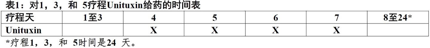 (Unituxin，dinutuximab)FDA官方说明书 - 知乎