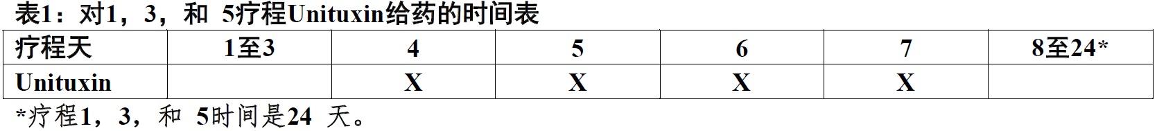 (Unituxin，dinutuximab)FDA官方说明书 - 知乎