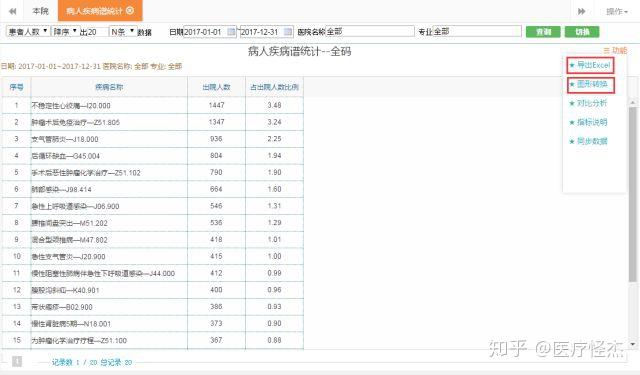 DRG入组率、RW、CMI等各项指标怎么算？ - 知乎