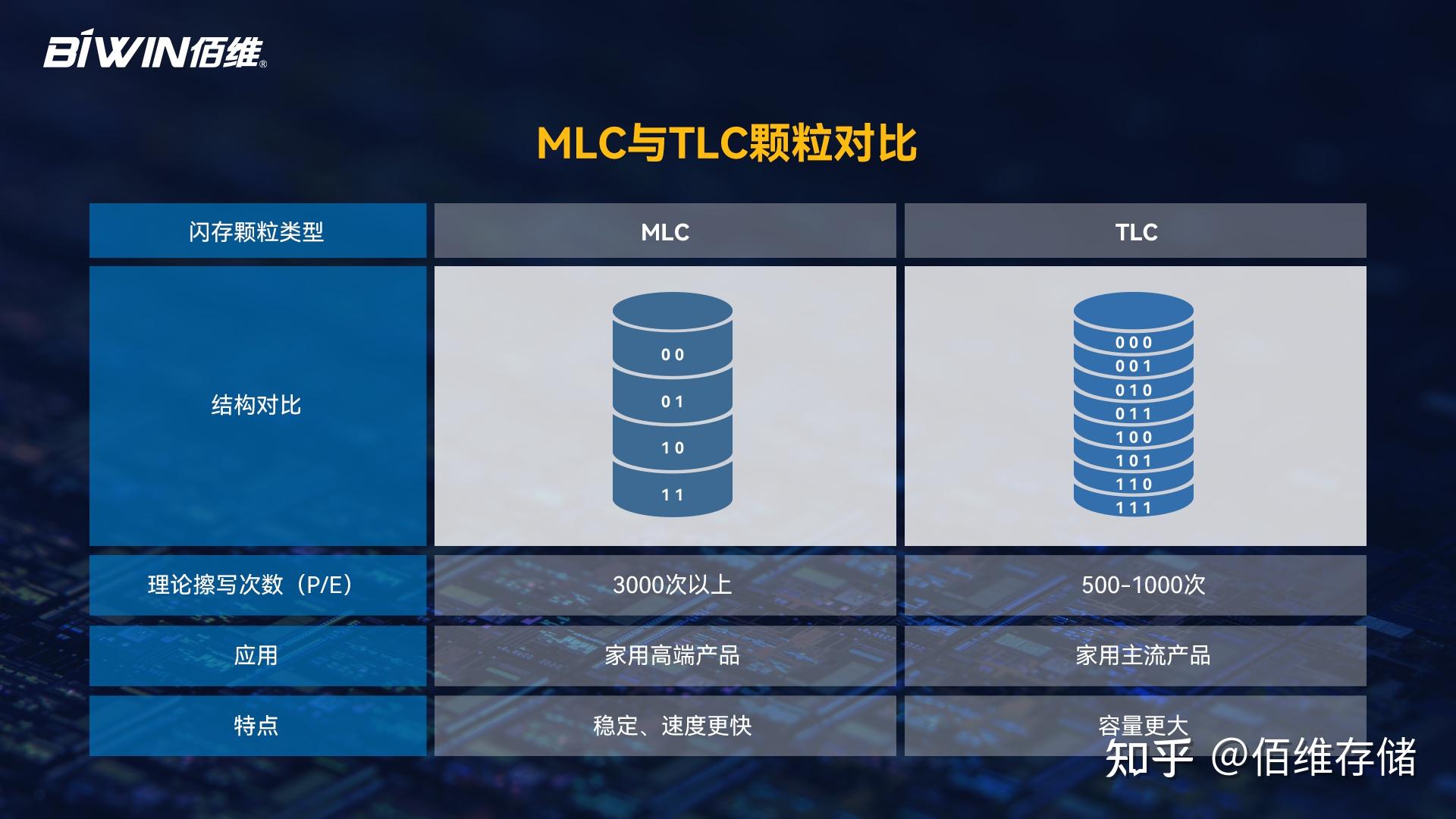 稳定流畅、超长寿命，佰维高品质eMMC助力智能电视畅享新视界 - 知乎