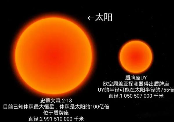 R136a1不再是王者，那目前宇宙中已知质量最大的恒星有多大？ - 知乎