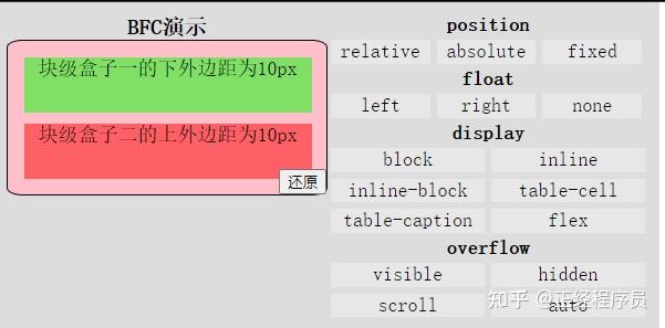 什么是BFC? - 知乎