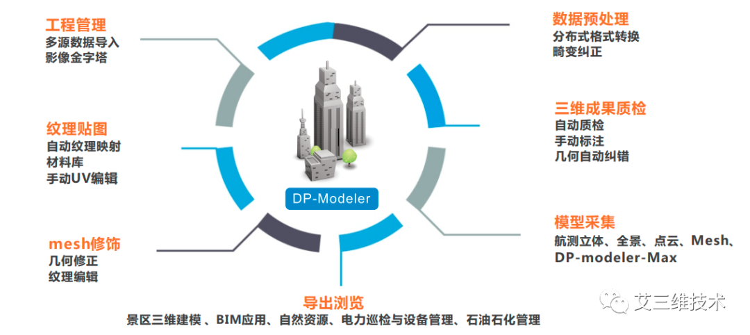 Dp-Modeler图像快速建模系统 - 知乎